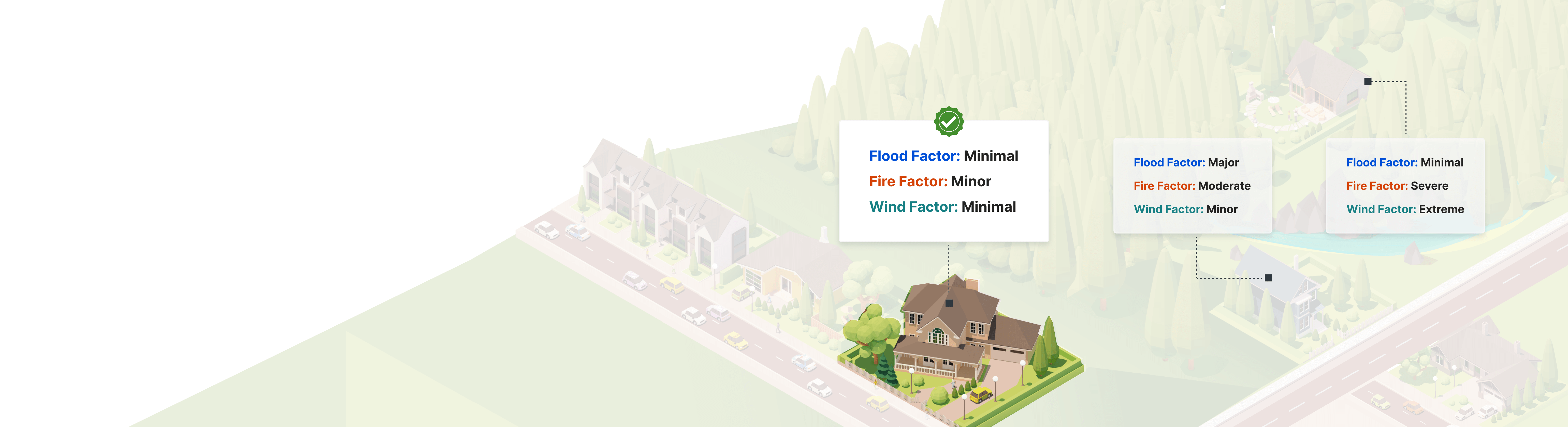 Property Climate Risk Reports designed for Home Buyers | First Street