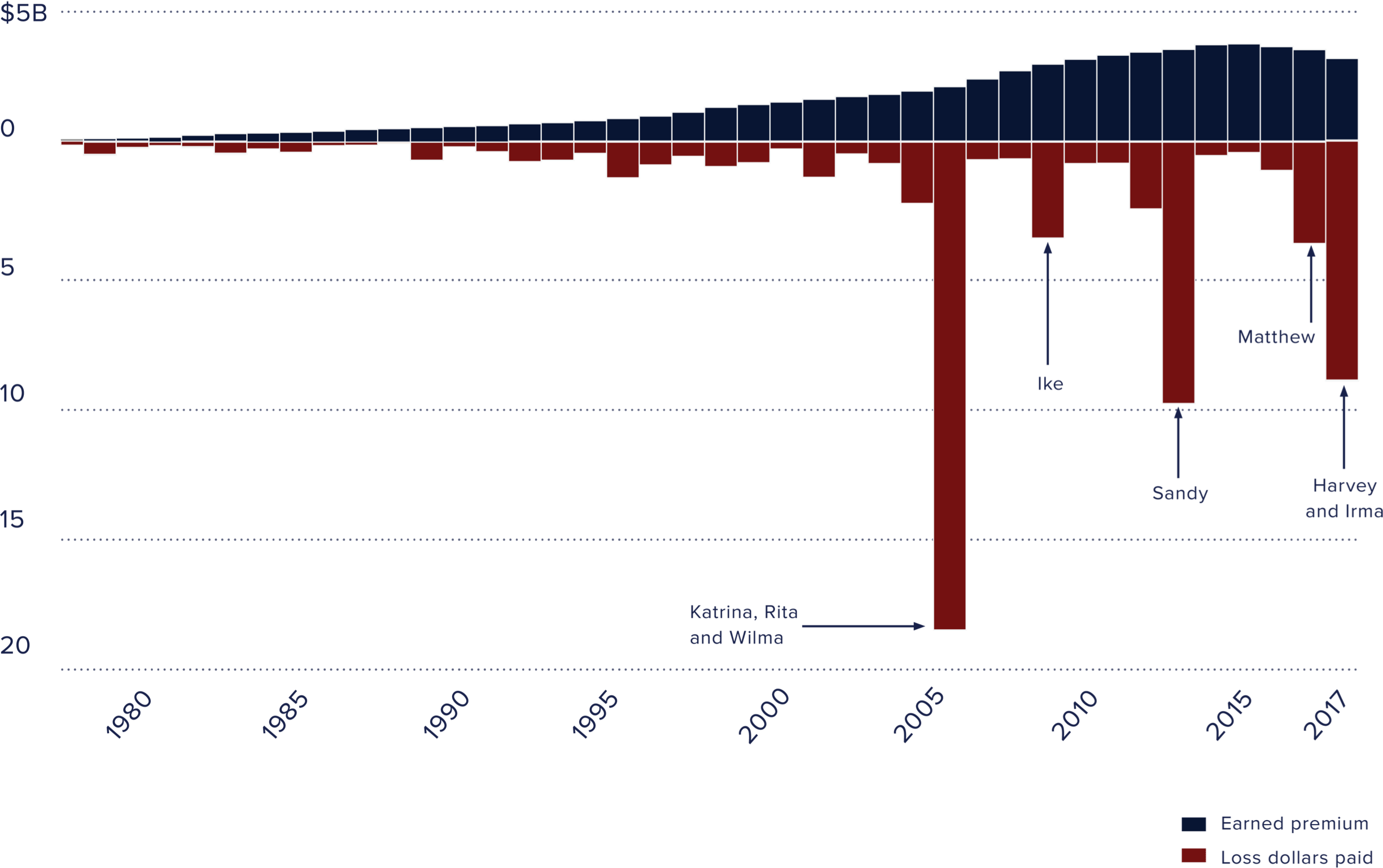 Understanding FEMA Flood Maps and Limitations | First Street
