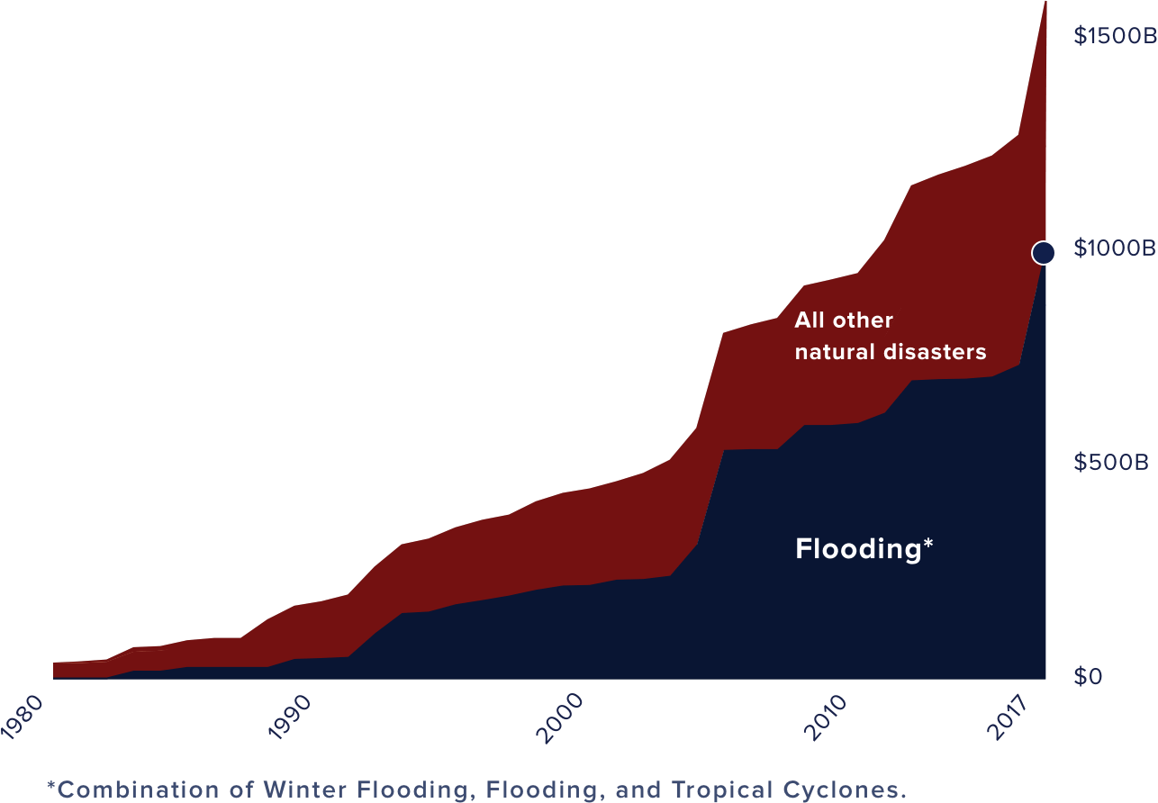 Understanding FEMA Flood Maps and Limitations | First Street