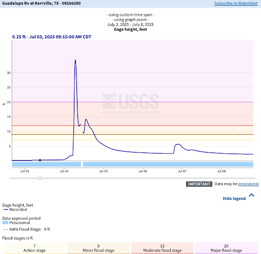 Overview of Camp Mystic Flood Event: July 4, 2025 Central Texas Flood ...