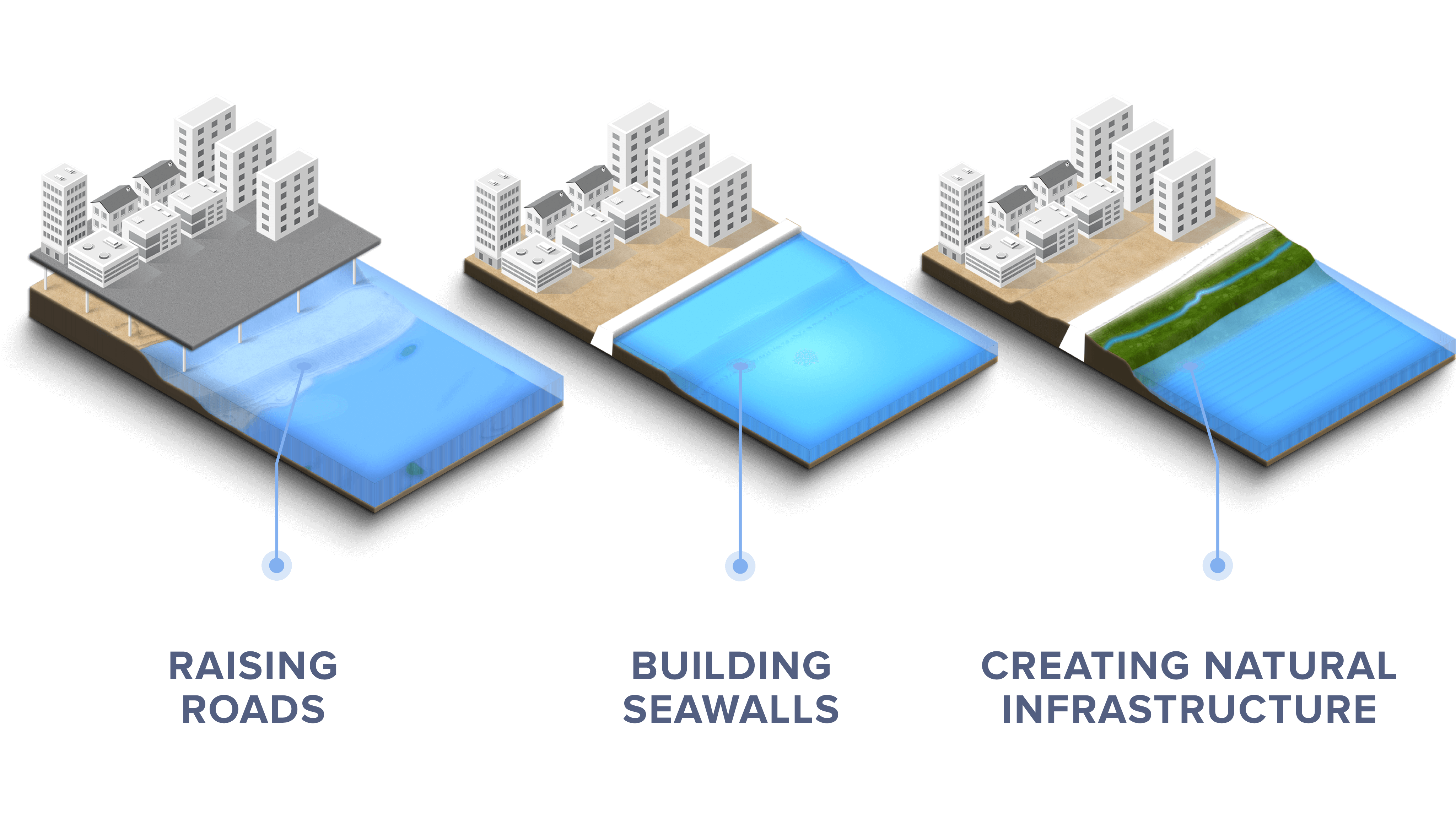 The Importance of a National Adaptation Database | First Street