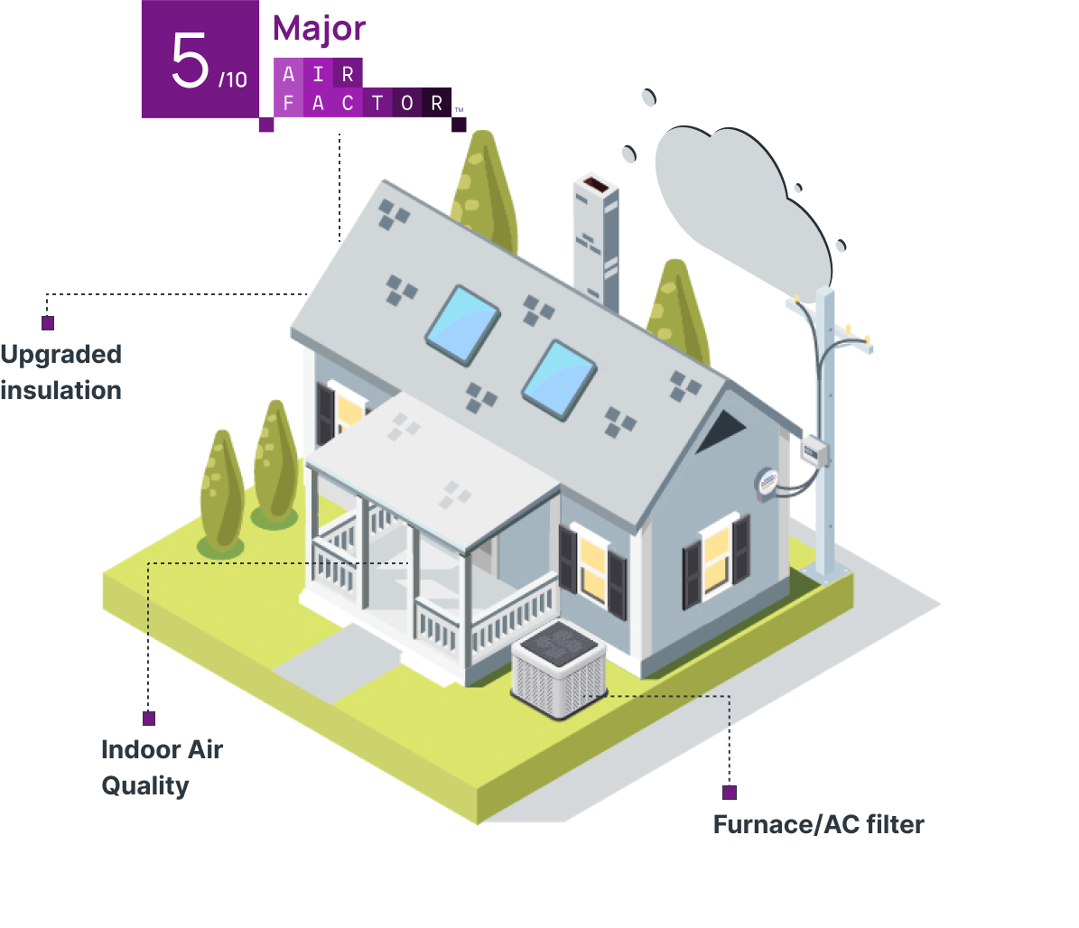 Air Risk Protection and Prevention - - Tips and Solution | First Street