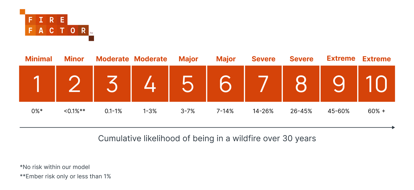 Fire Factor® Wildfire Risk Model Methodology | First Street