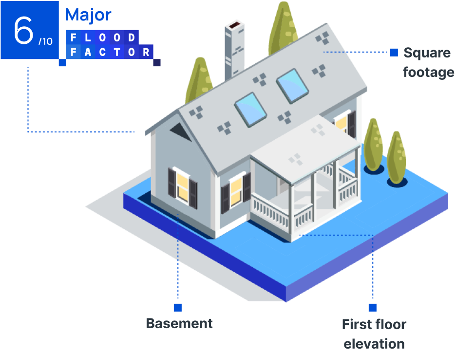 Flood Protection and Prevention - - Tips and Solution | First Street