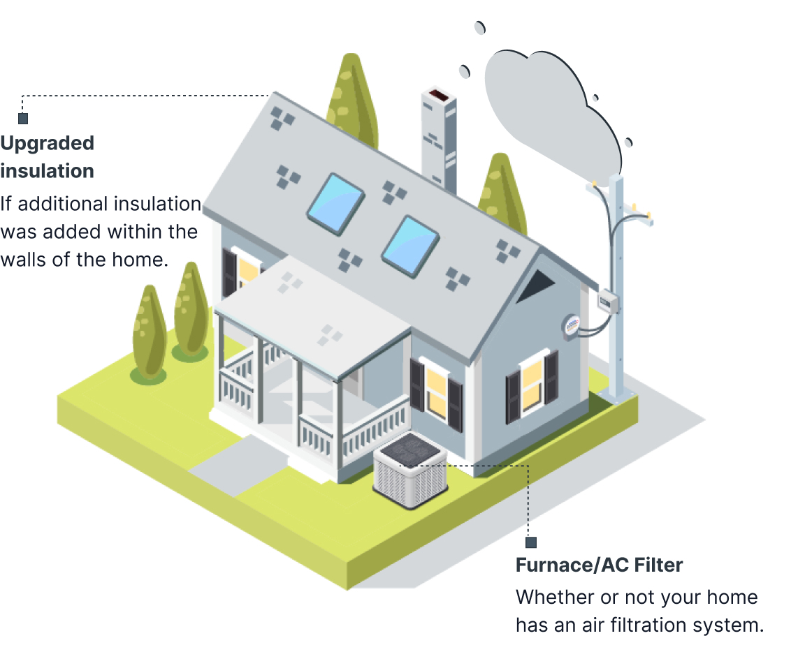 Air Factor™ Air Risk Model Methodology | First Street